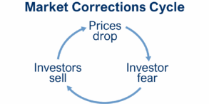 Why Is the Market Down Today? Key Reasons Behind the Latest U.S. Market ...
