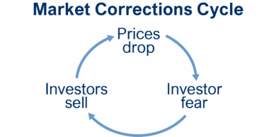 Why Is the Market Down Today? Key Reasons Behind the Latest U.S. Market ...