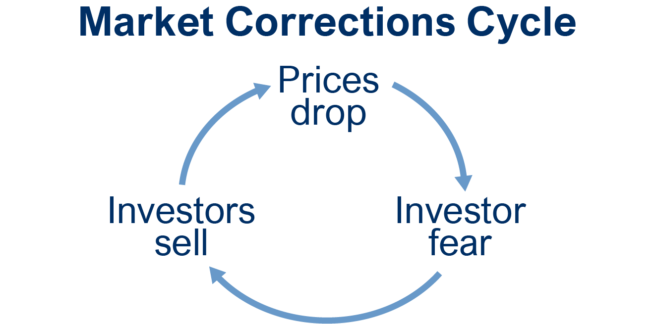 Why Is the Market Down Today? Key Reasons Behind the Latest U.S. Market ...