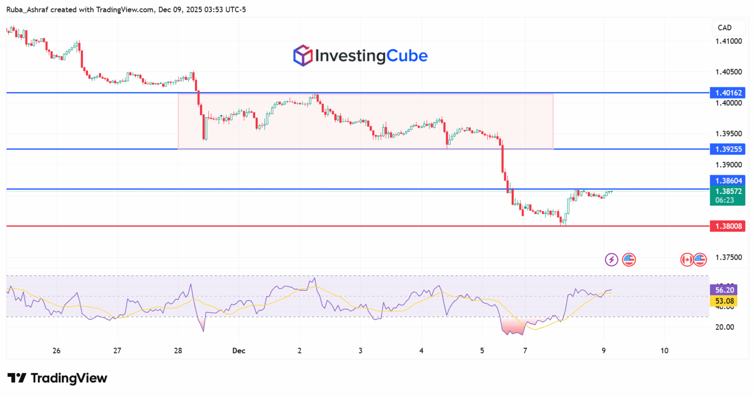 What Forex Pairs Are Moving Right Now?