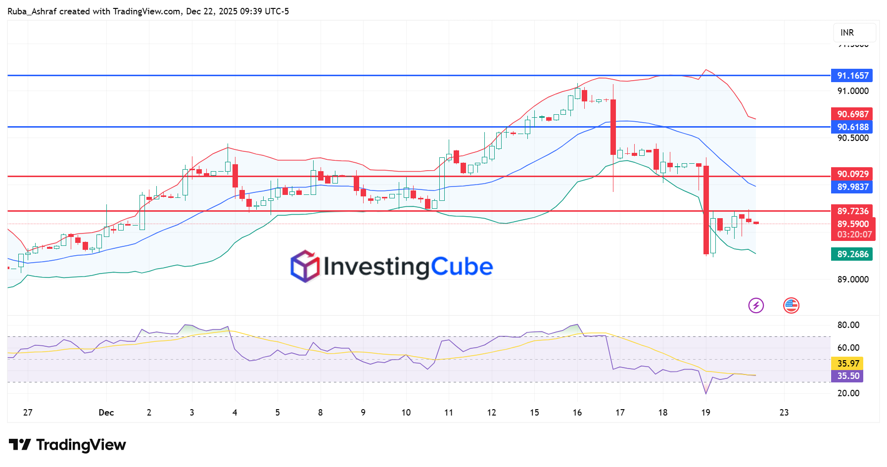 USD/INR Price Prediction | Key Levels to Watch as Cautious Sentiment ...