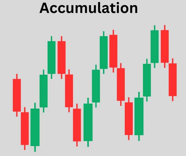 How To Use Accumulation, Manipulation and Distribution in Trading