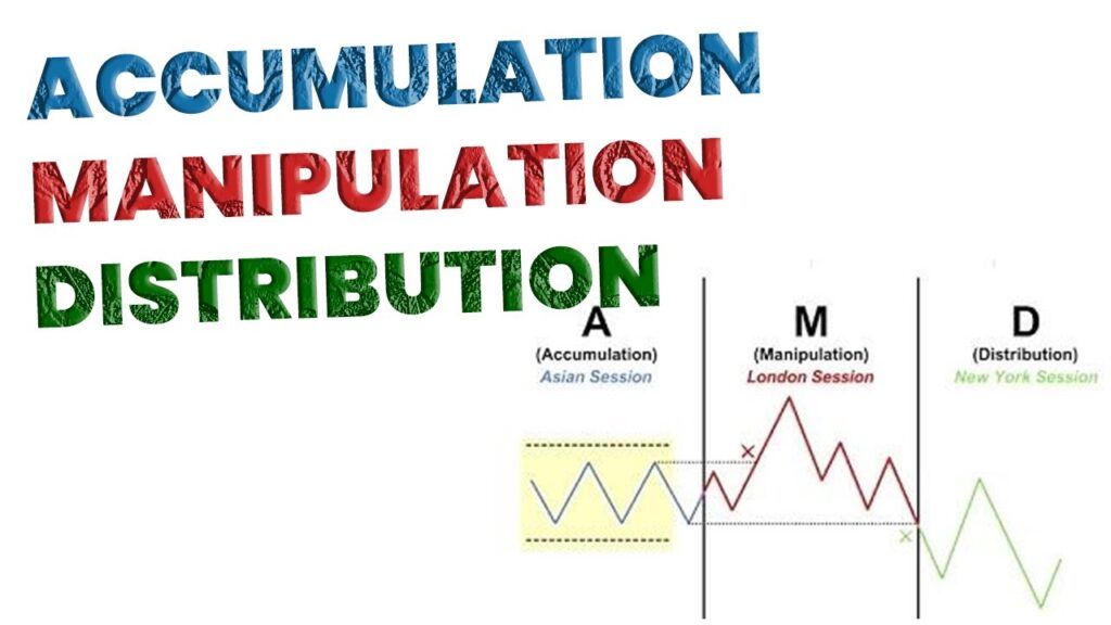 How To Use Accumulation, Manipulation and Distribution in Trading