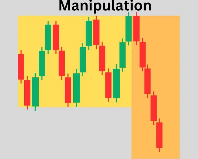How To Use Accumulation, Manipulation and Distribution in Trading